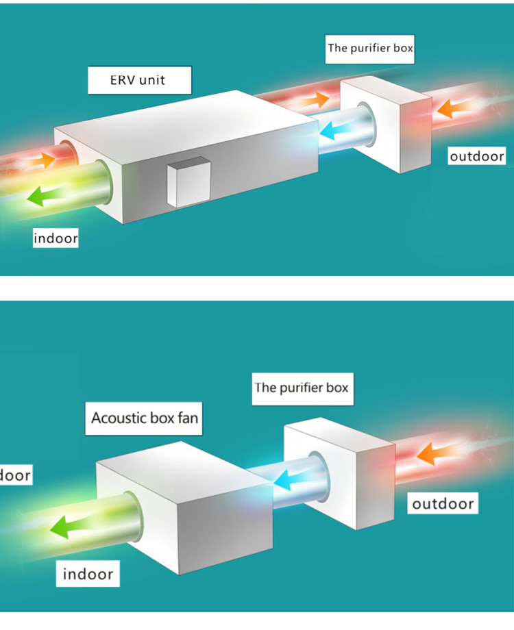 4/6/8/10 Inch 6 Layers HEPA Filters Air Purifying Boxes for Fresh Air ...